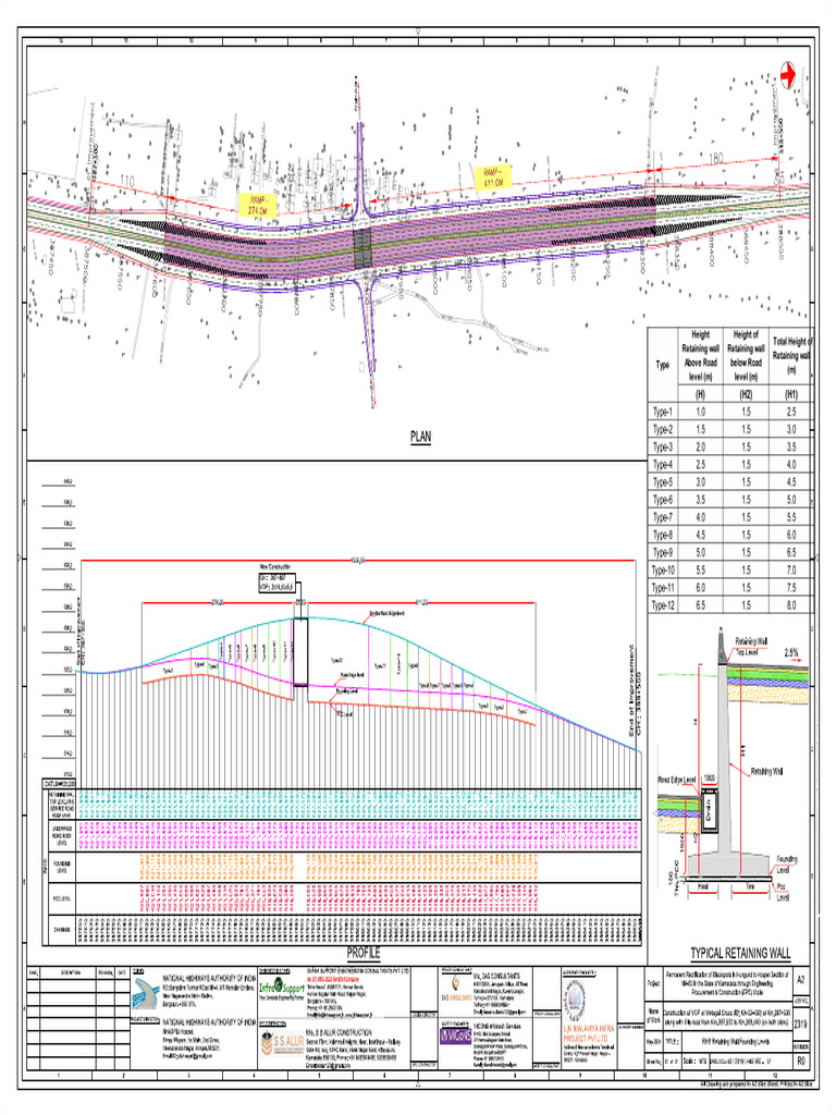 Retaining Wall Founding Level Profile - VoP-2 | PDF