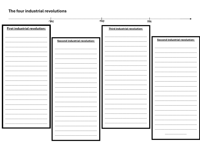 The Four Industrial Revolutions | PDF