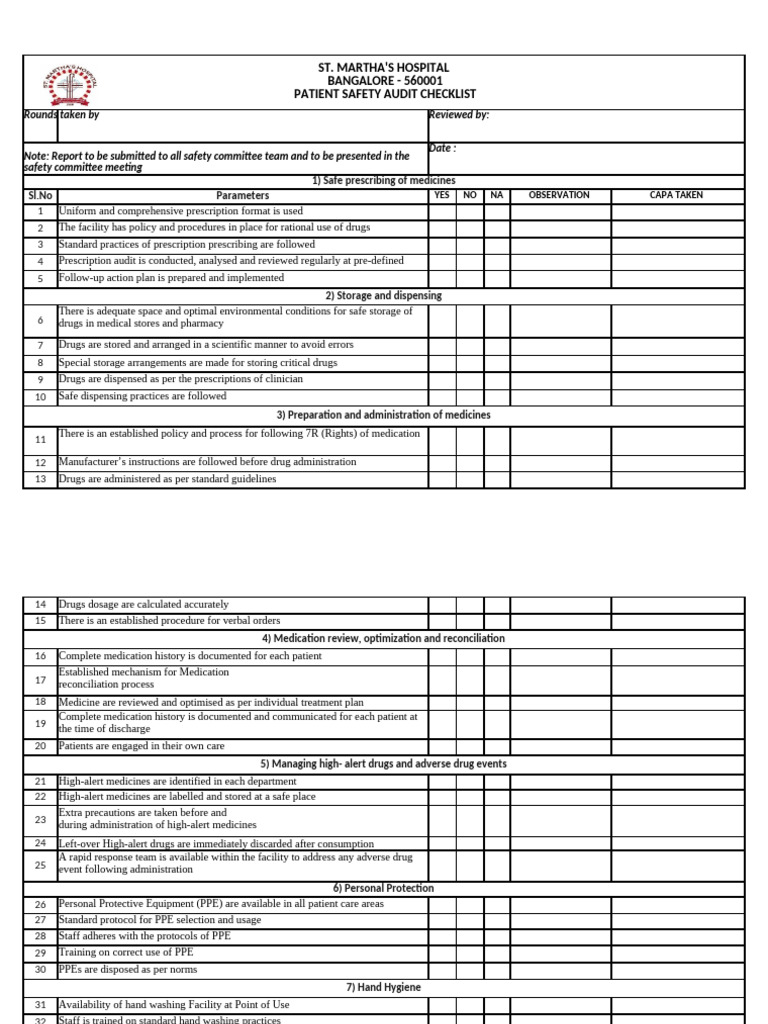 Patient Safety Audit Checklist | PDF | Medical Prescription | Patient ...
