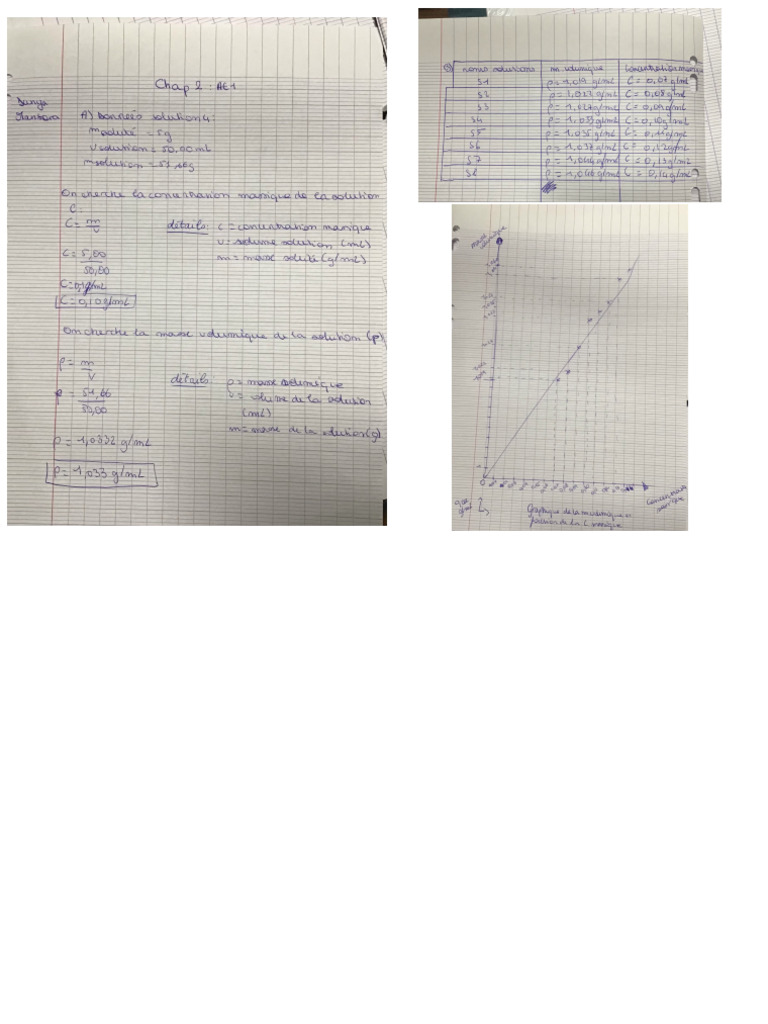 2nd5 Chap2 AE1 Mansoura Dunya | PDF