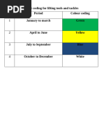 Samtrac Guideline | PDF | Occupational Safety And Health | Safety