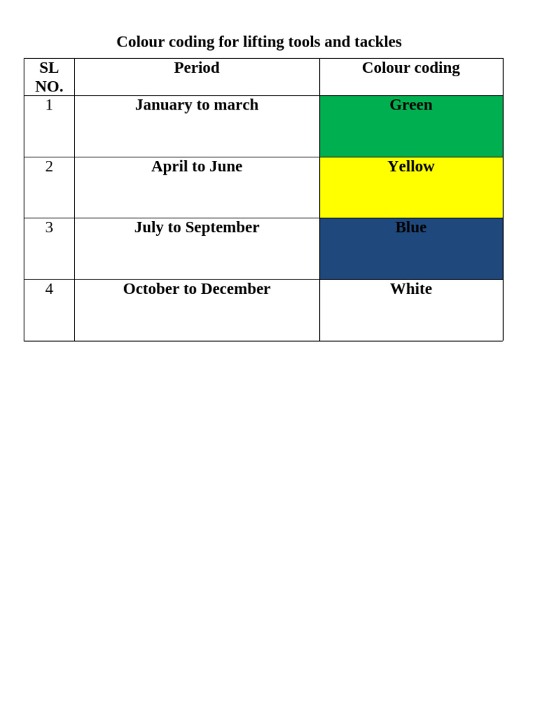 Colour Coding For Lifting Tools and Tackles | PDF