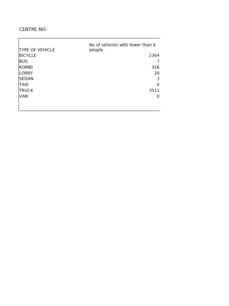 Spreadsheet Exercise 2012 | PDF