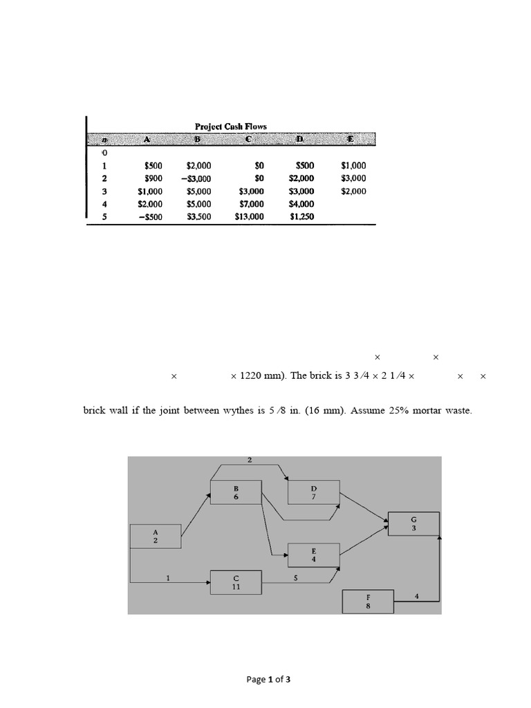 Construction Engineering Management Insights | PDF | Structural Engineering | Building Materials