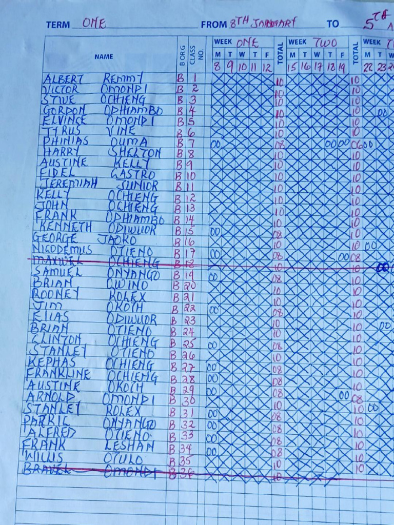 Ngodhe Primary Grade 5 Boys 2024 | PDF