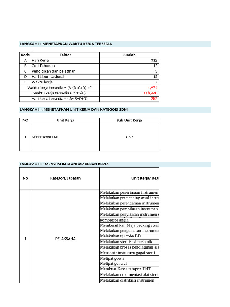 Perhitungan Kebutuhan SDM USP 2025 | PDF