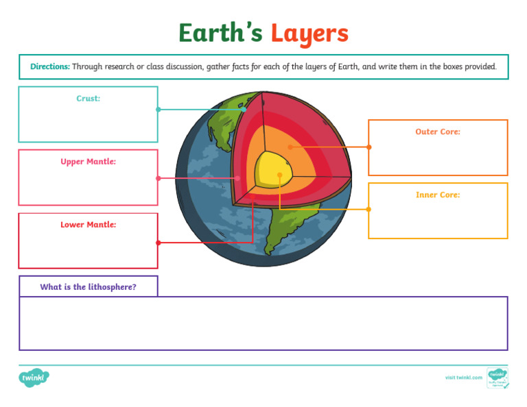 Earth's Layers: Structure and Facts | PDF