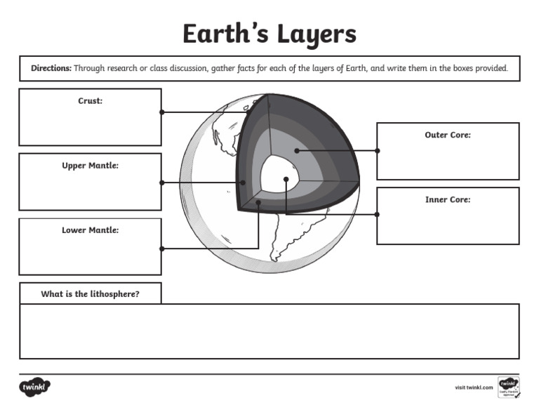 BW Earths Layers Graphic Organizer | PDF
