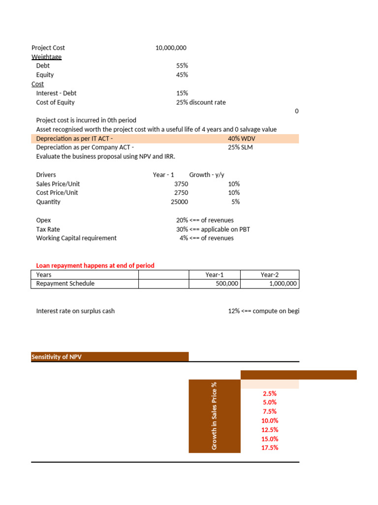 Financial Modelling Day 3 | PDF | Depreciation | Balance Sheet