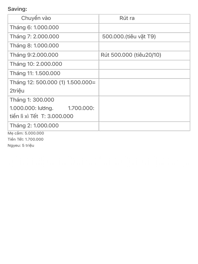 Saving | PDF