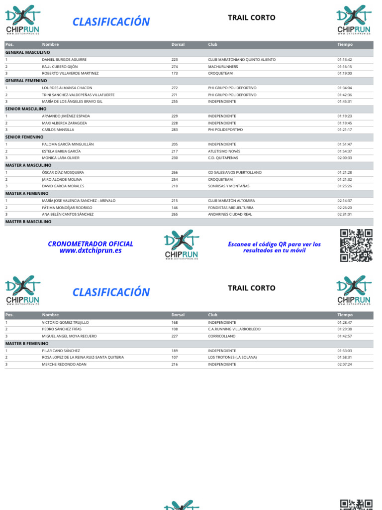 PODIUM TRAIL CORTO PDF 415 1739707530 | PDF