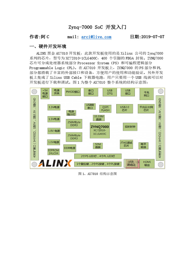 Zynq-7000 SoC 开发入门 | PDF
