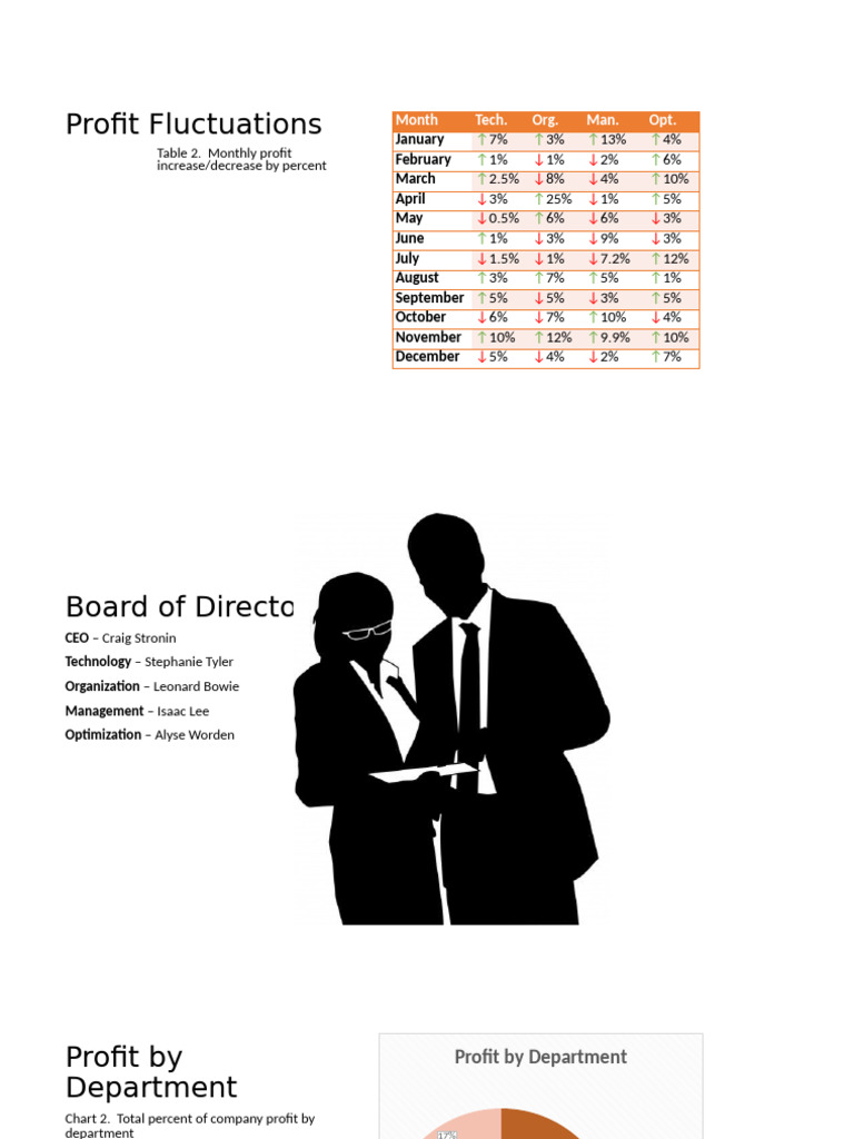 Monthly Profit Trends Overview | PDF