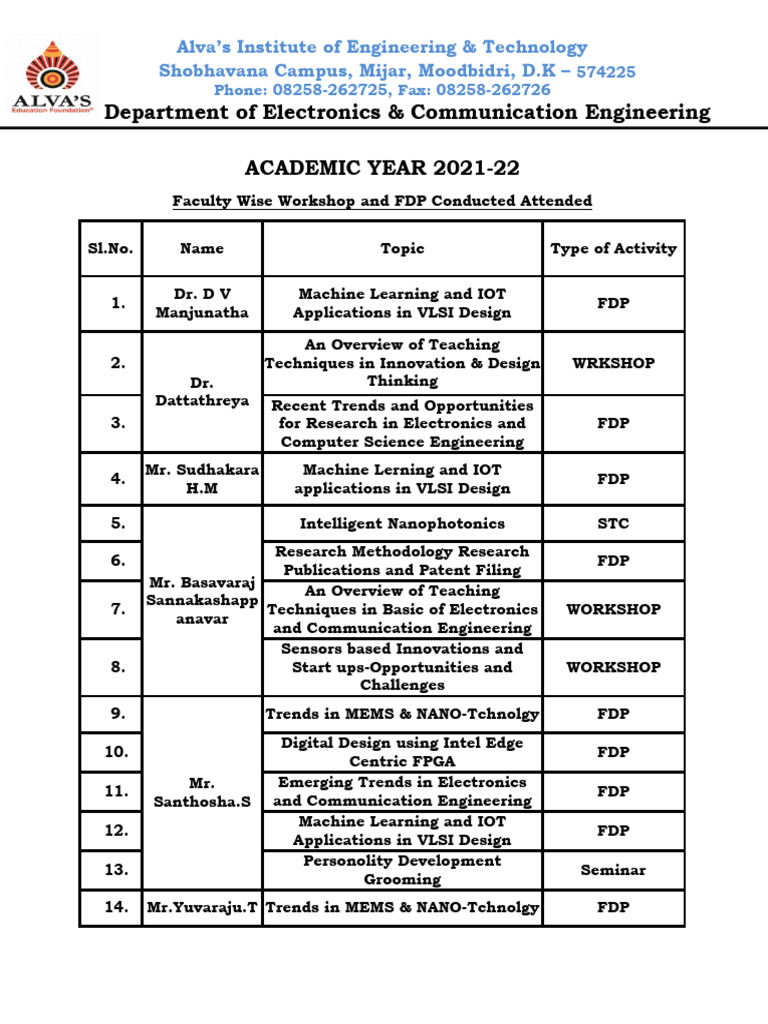 Semina Workshop FDP Conducted | PDF