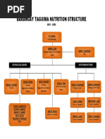 Barangay Nutrition Action Plan 2023 | PDF | Nutrition | Diet & Nutrition