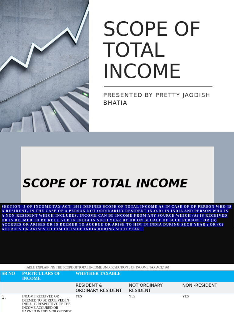 Scope of Total Income Under Tax Act | PDF | Income | Capital Gain