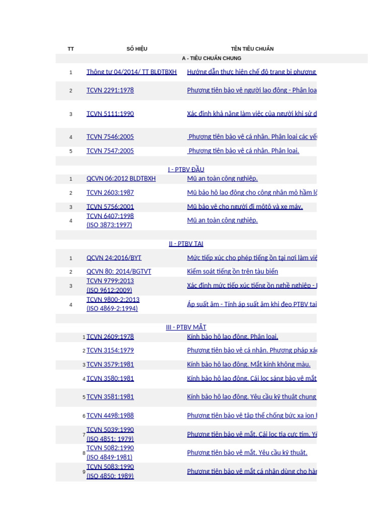 PPE Standard Requirement | PDF