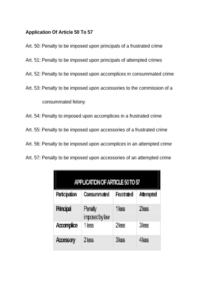Application of Article 50-57 Penalties | PDF