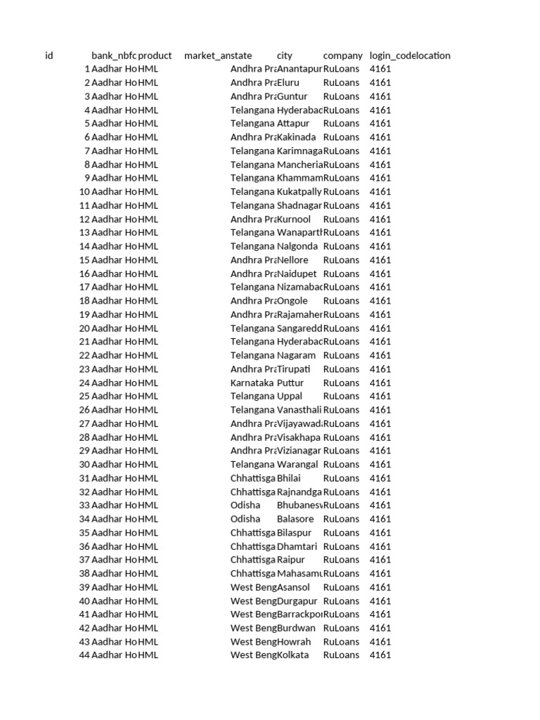 All Bank Login Code and Banker List | PDF | Punjab | Access Control