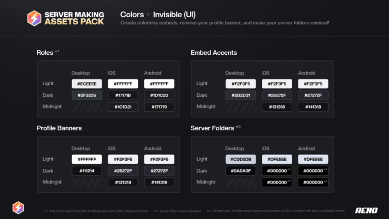Invisible (UI) Colors | PDF