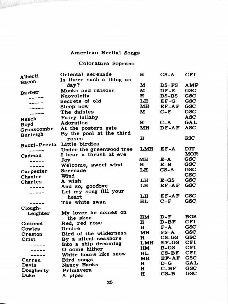 Soprano Coloratura - Singer's Coffin | PDF