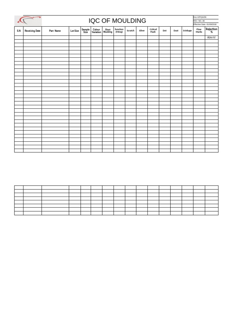 Iqc Report of Molded Part | PDF
