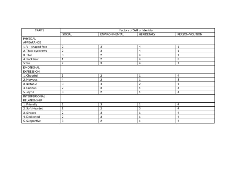 UTS_Activity 1 | PDF