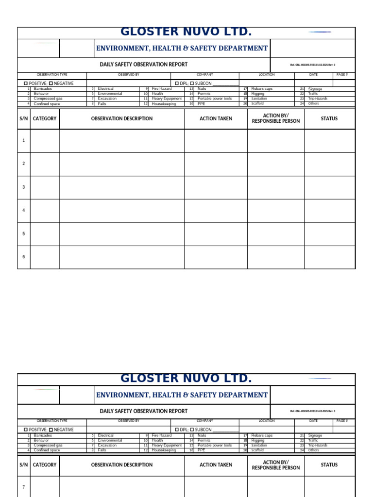 Daily Safety Observation Report | PDF | Hazards | Labor Relations