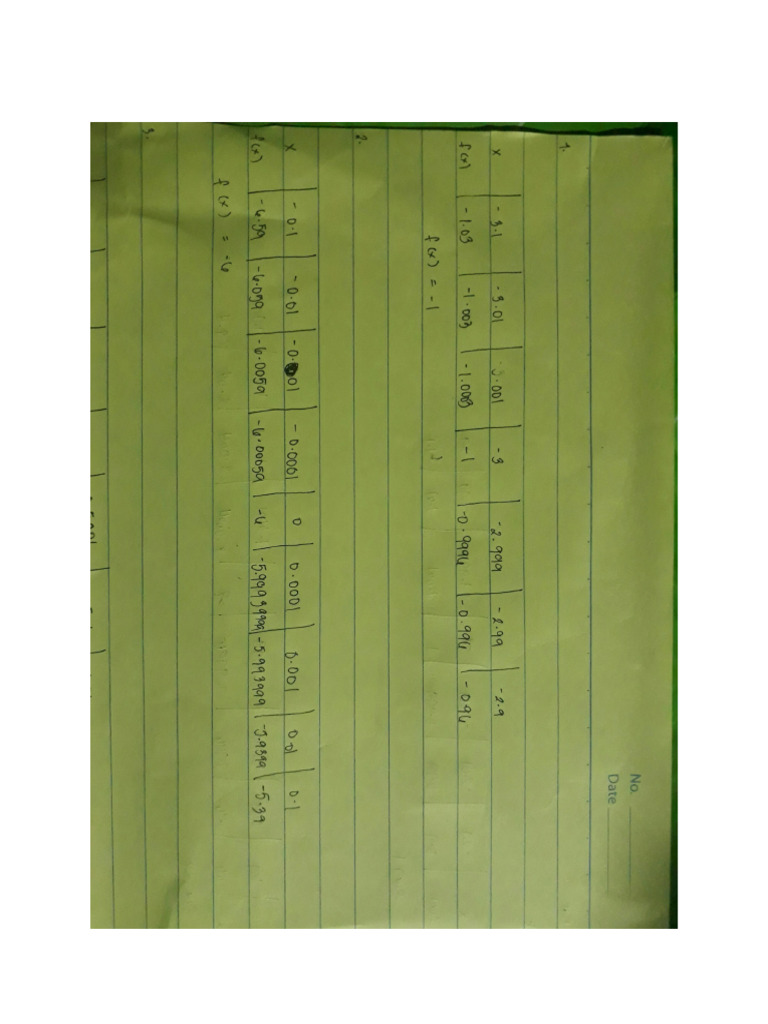 Basic Calculus Solutions | PDF