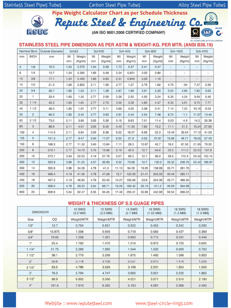 Pipe Weight Calculator Chart | PDF