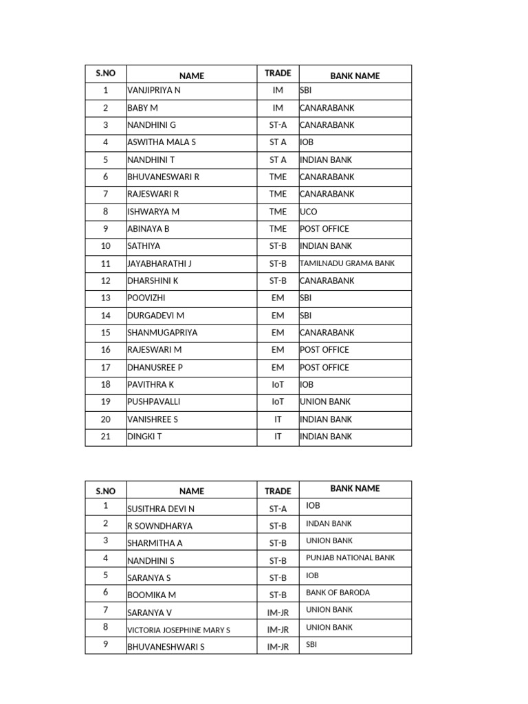2024 Admission Stipend Bank Details Nov 24 | PDF | Economy Of Asia | Financial Services