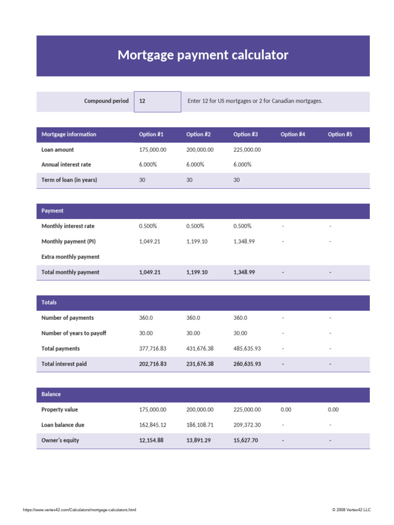 Mortgage Payment Calculator Tool | PDF