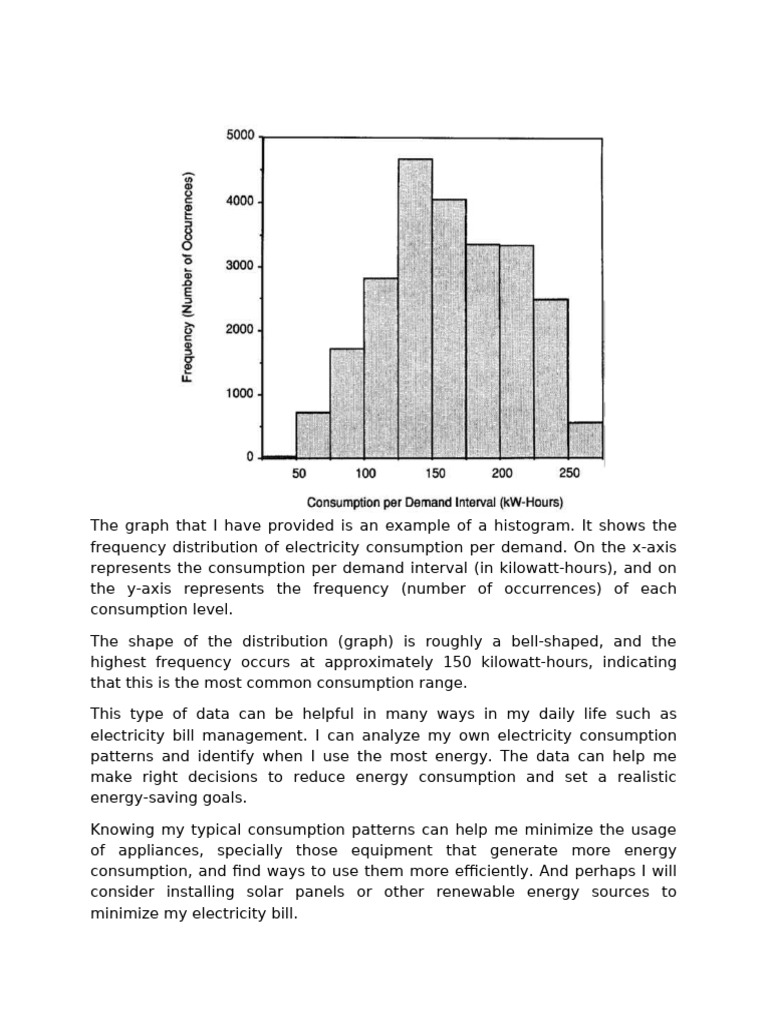Electricity Consumption Histogram Analysis | PDF