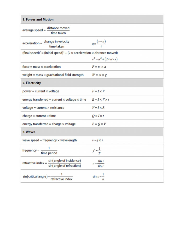 GCSE Formula Sheet | PDF