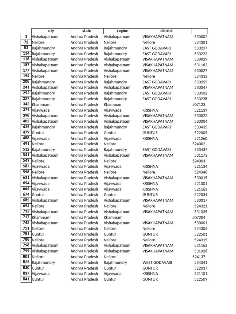Fin Able | PDF | Gujarat