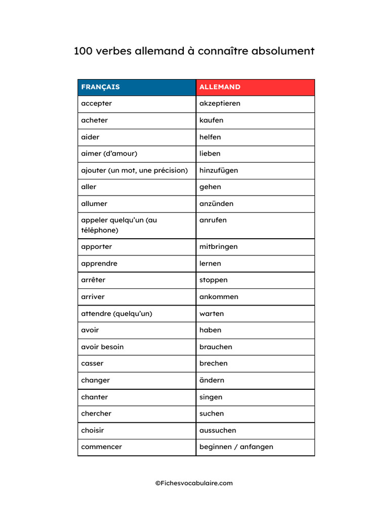 100 verbes essentiels en allemand | PDF
