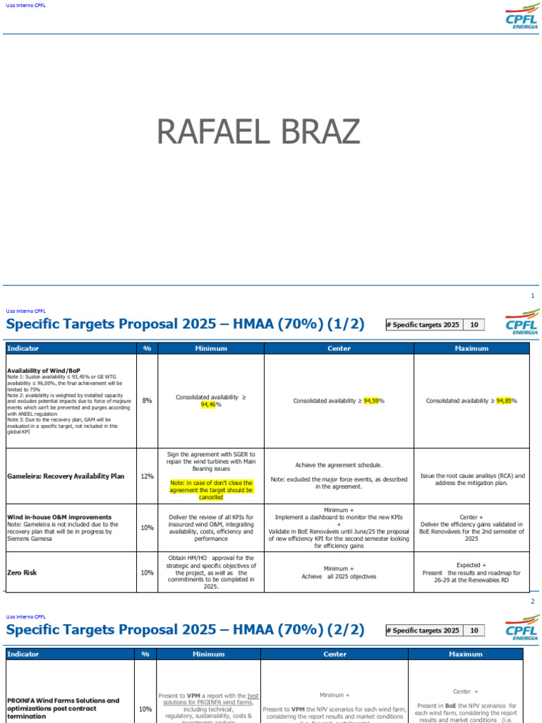 Targets Proposal 2025 - HMA - HMAA - HMAR - HMAE | PDF | Performance ...
