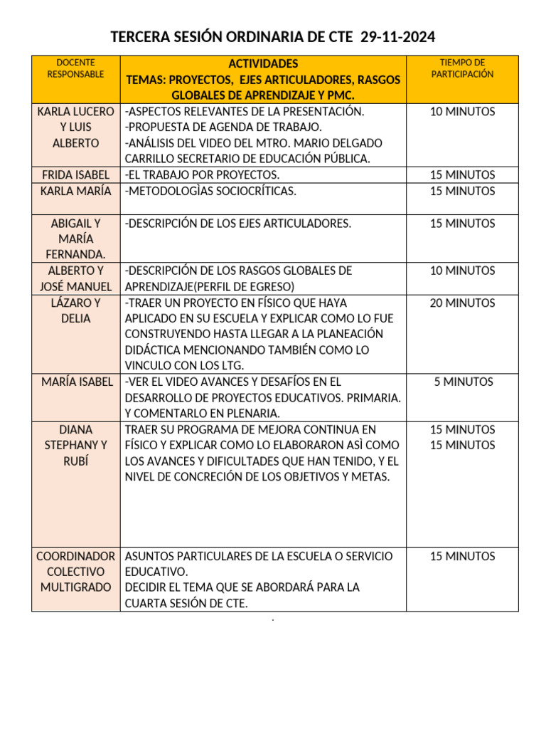 Actividades Tercera Sesión Ordinaria de Cte | PDF