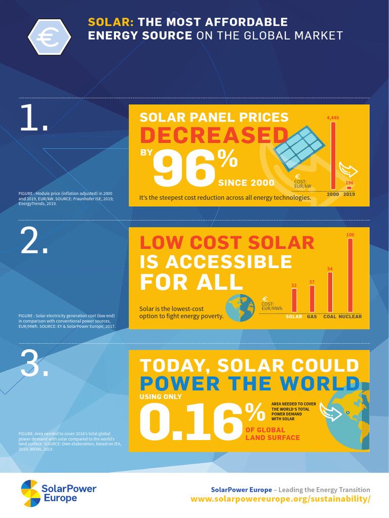 Solar Energy Cost Trends and Accessibility | PDF | Solar Power ...