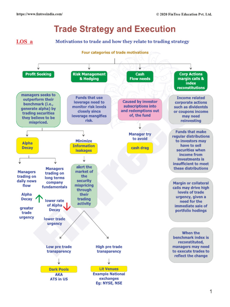 Trade Strategy and Execution Updated | PDF