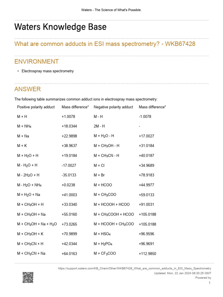 Common ESI Mass Spectrometry Adducts | PDF | Electrospray Ionization ...