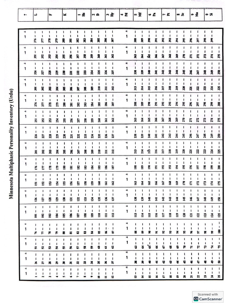MMPI Answer Sheet Urdu | PDF