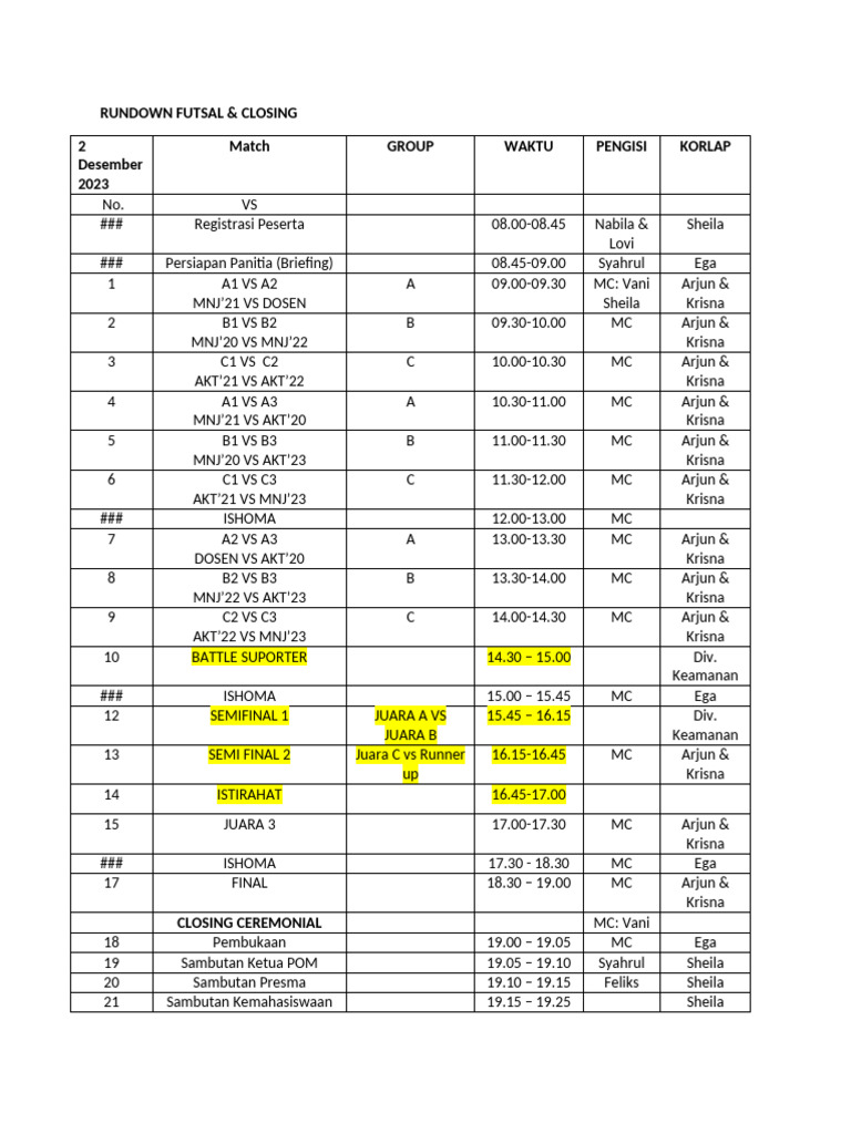 Rundown Futsal& Closing | PDF