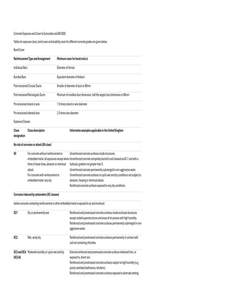 Concrete Exposure Classes and Cover Guidelines | PDF | Concrete ...