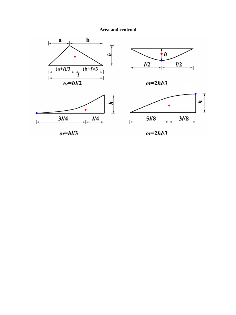 Area and Centroid | PDF