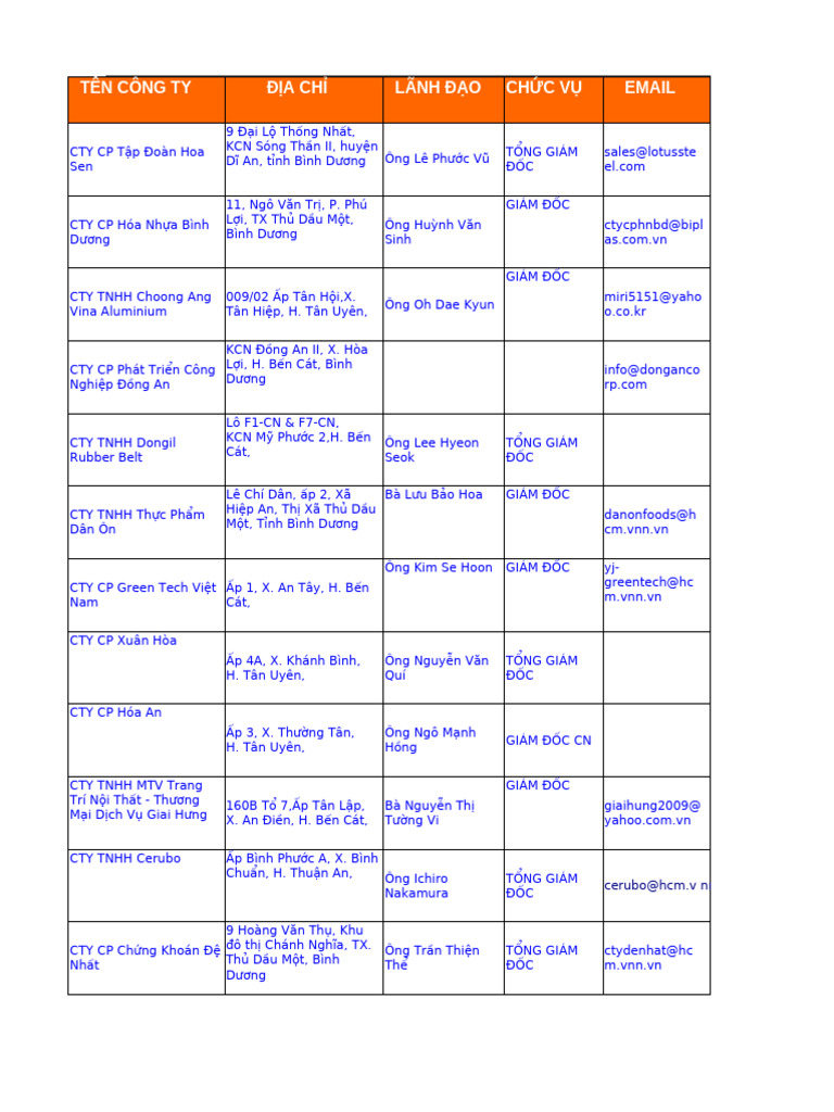 Pdfcoffee.com 2796 Cty Lon Nhat Tac Cac Tinh Con Lai PDF Free | PDF