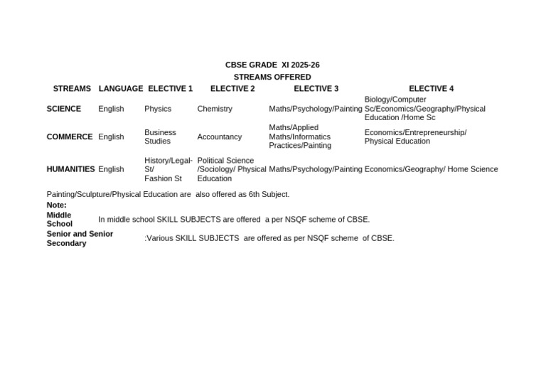 Cbse Grade Xi Stream Subjects Offered | PDF