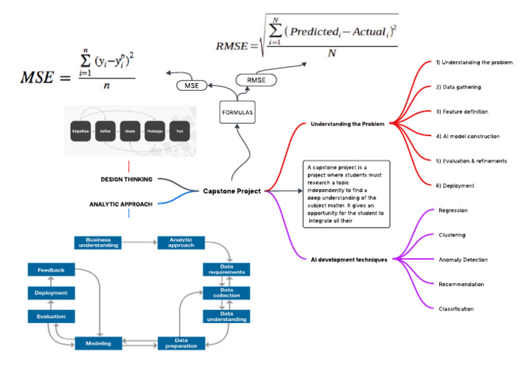 Ai Capstone Project | PDF