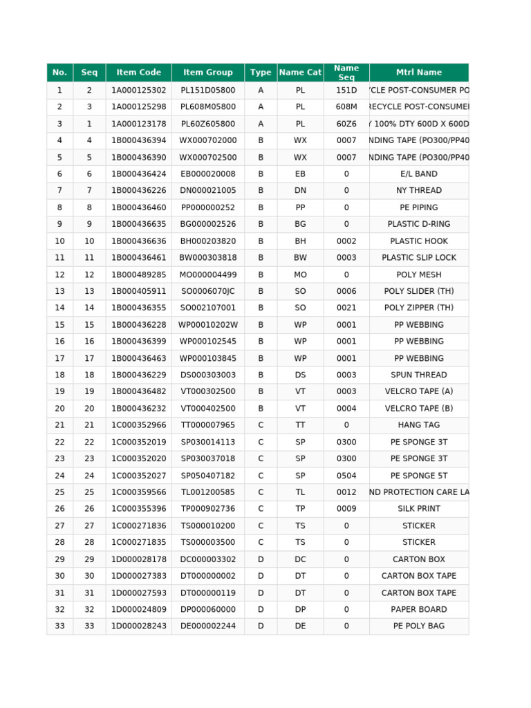 Form-A Reg | PDF
