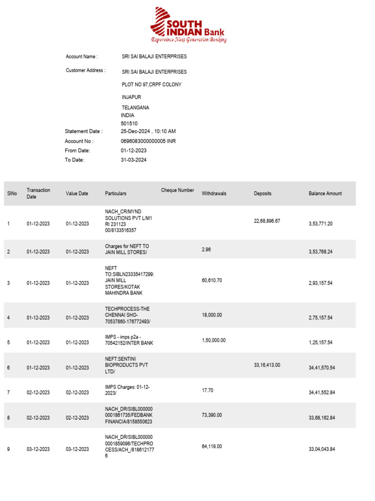 Sbi Current Account Statement 1-12-2023 To 31-3-24 | PDF | Banks ...